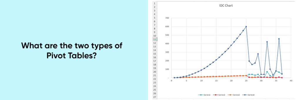 What are the two types of Pivot Tables? - Compliance Prime Blog