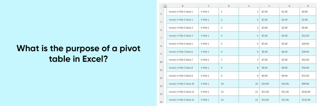What is the purpose of a pivot table in Excel? - Compliance Prime Blog